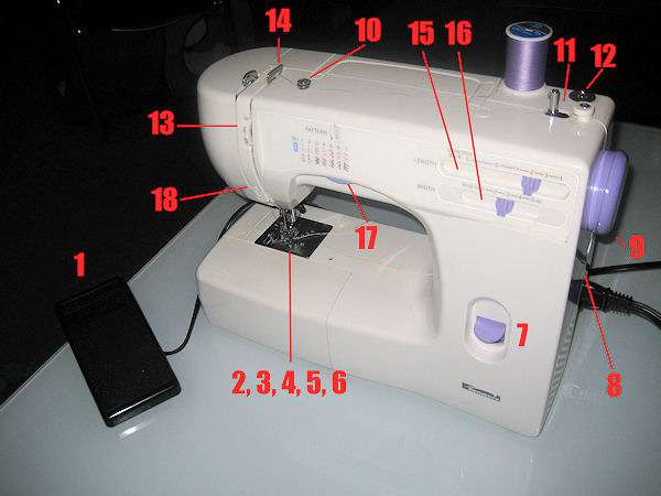 Your First Sewing Machine: What's That Thing Called? - Home Ec 101